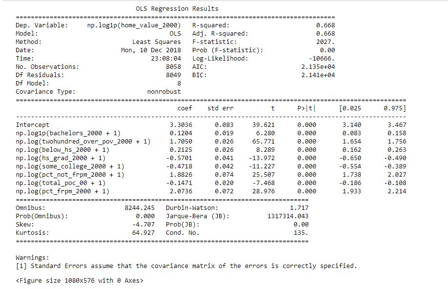 Opportunity Mapping – Dorry-Alena Funaki