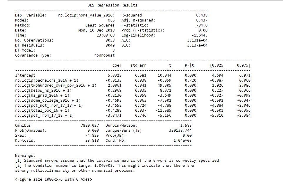 Opportunity Mapping – Dorry-Alena Funaki
