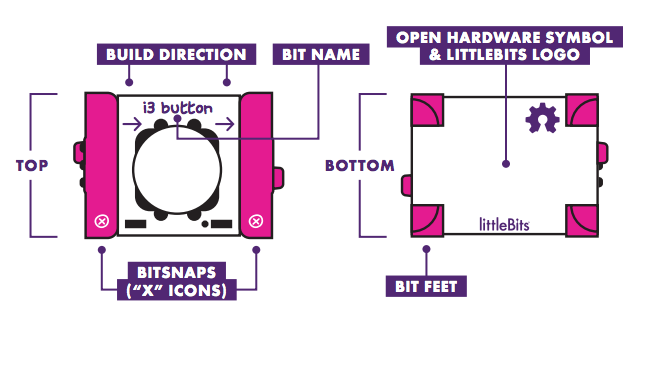 littleBits Getting Started – Educational Robotics Library littleBits Getting Started – Educational Robotics Library